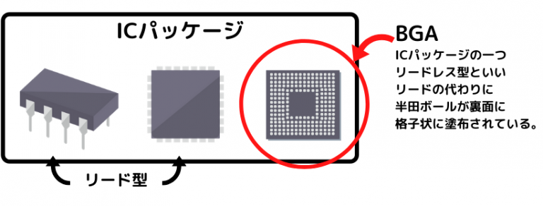 【表面実装BGA部品とは？】品質を保持するためには？わかりやすく解説！ | 基板実装・電気機械器具組立のアドガワエレクトロニクス株式会社｜滋賀